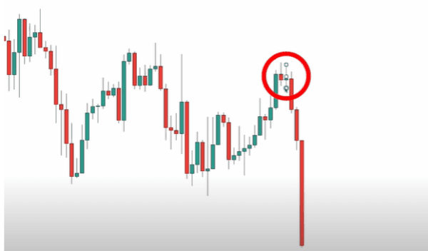 Supply and Demand Zones: A Profitable Trading Strategy - Dipprofit