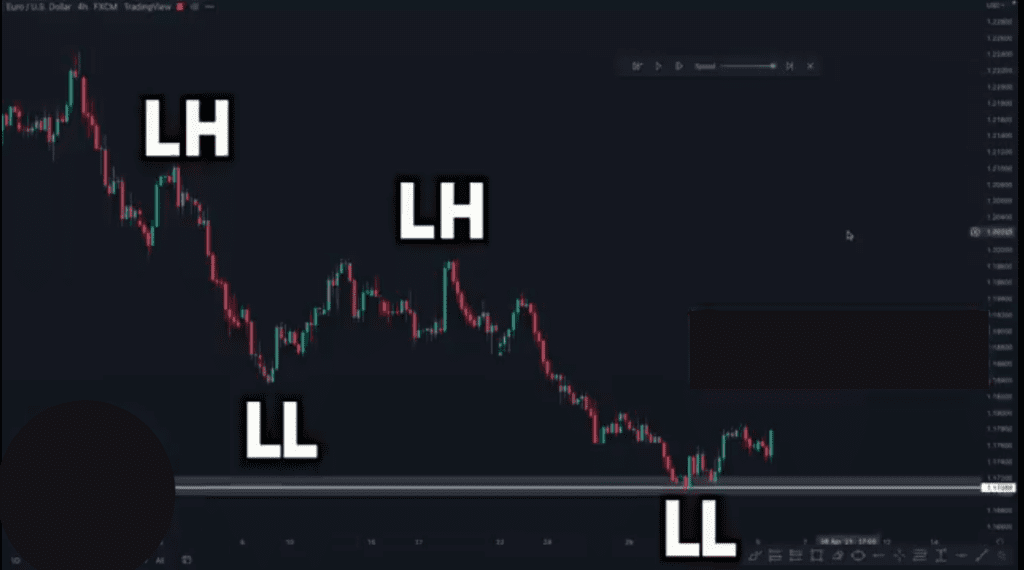 The Best Price Action Trading PDF Guide For Beginners - Dipprofit